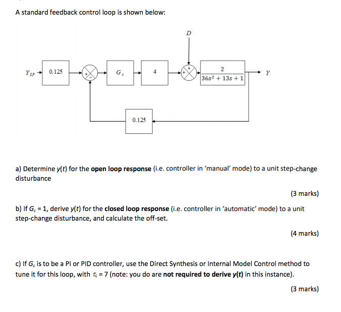Solved A standard feedback control loop is shown below: | Chegg.com