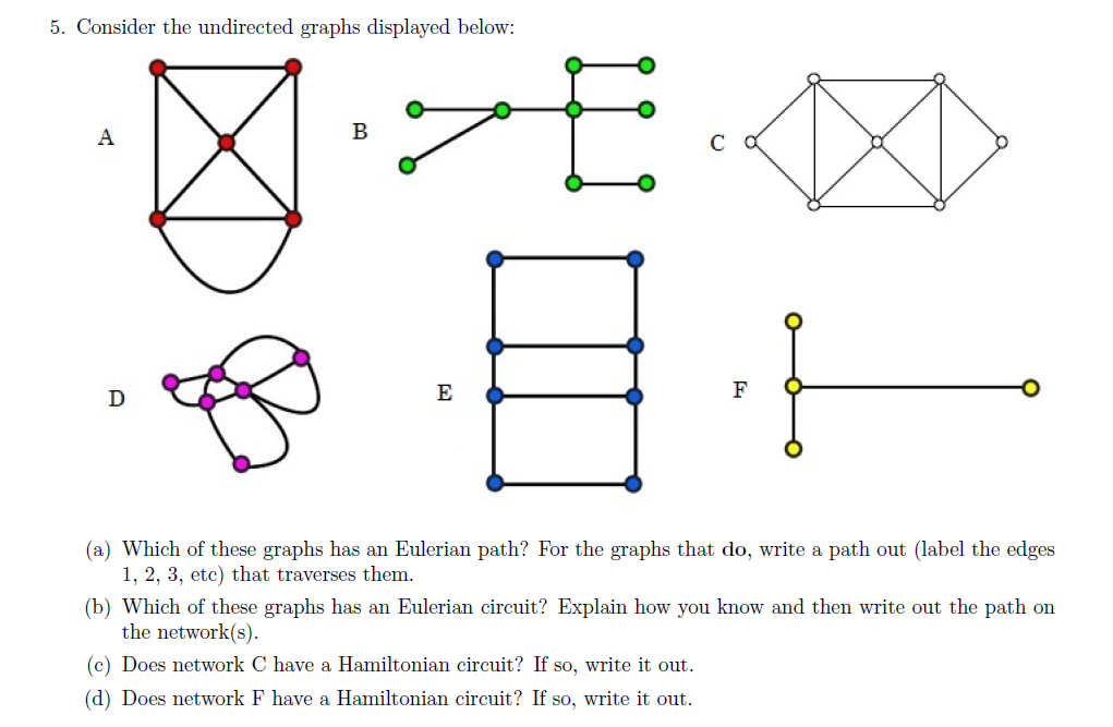 Solved 5. Consider the undirected graphs displayed below: | Chegg.com