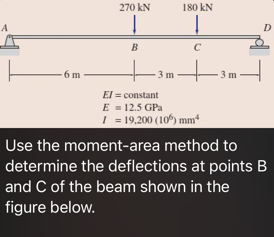 Solved Use the moment-area method todetermine the | Chegg.com