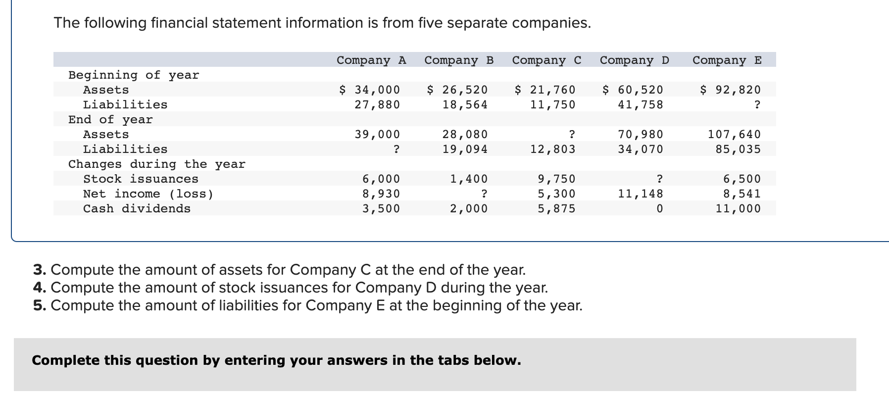 Solved Hello! I need question 3, 4, and 5 answered correctly | Chegg.com