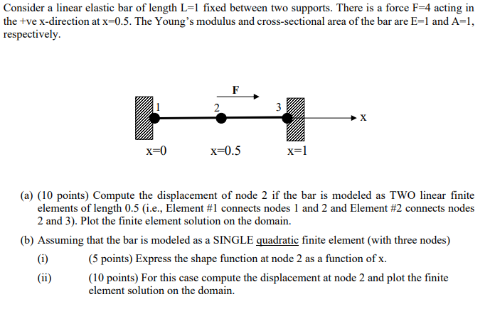 Solved Consider a linear elastic bar of length L=l fixed | Chegg.com