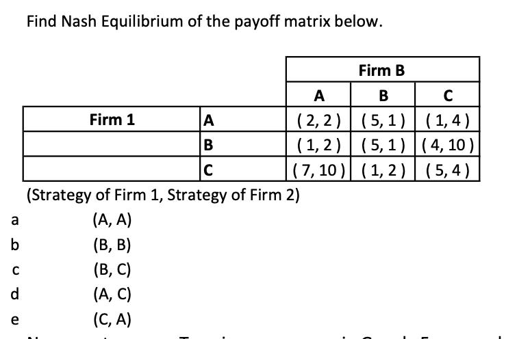 Solved Find Nash Equilibrium of the payoff matrix below. | Chegg.com