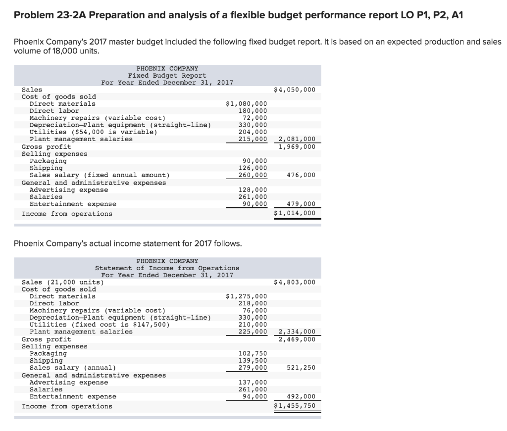 Solved Problem 23-2A Preparation and analysis of a flexible | Chegg.com