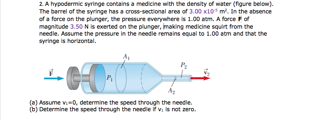 Solved 2. A hypodermic syringe contains a medicine with the | Chegg.com