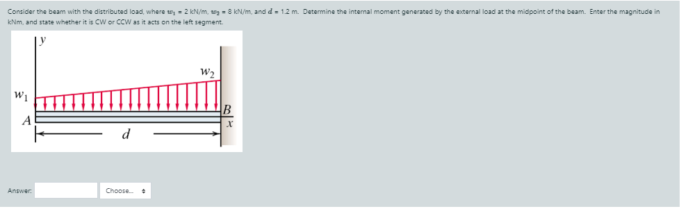 Solved Consider the beam with the distributed load, where w1 | Chegg.com