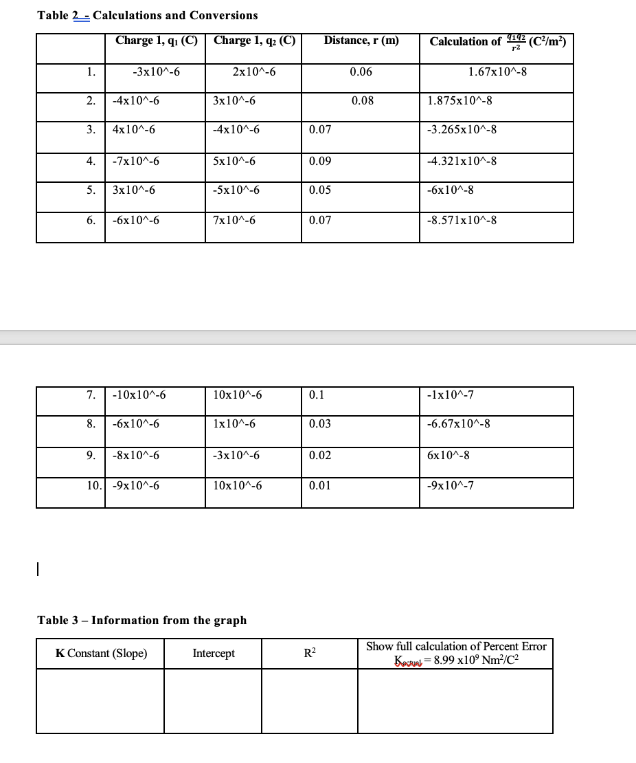 Solved Table 2-Calculations and ConversionsTable 3 - | Chegg.com