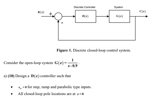 Solved Discrete Controller System D(z) G(z) Figure 1. | Chegg.com