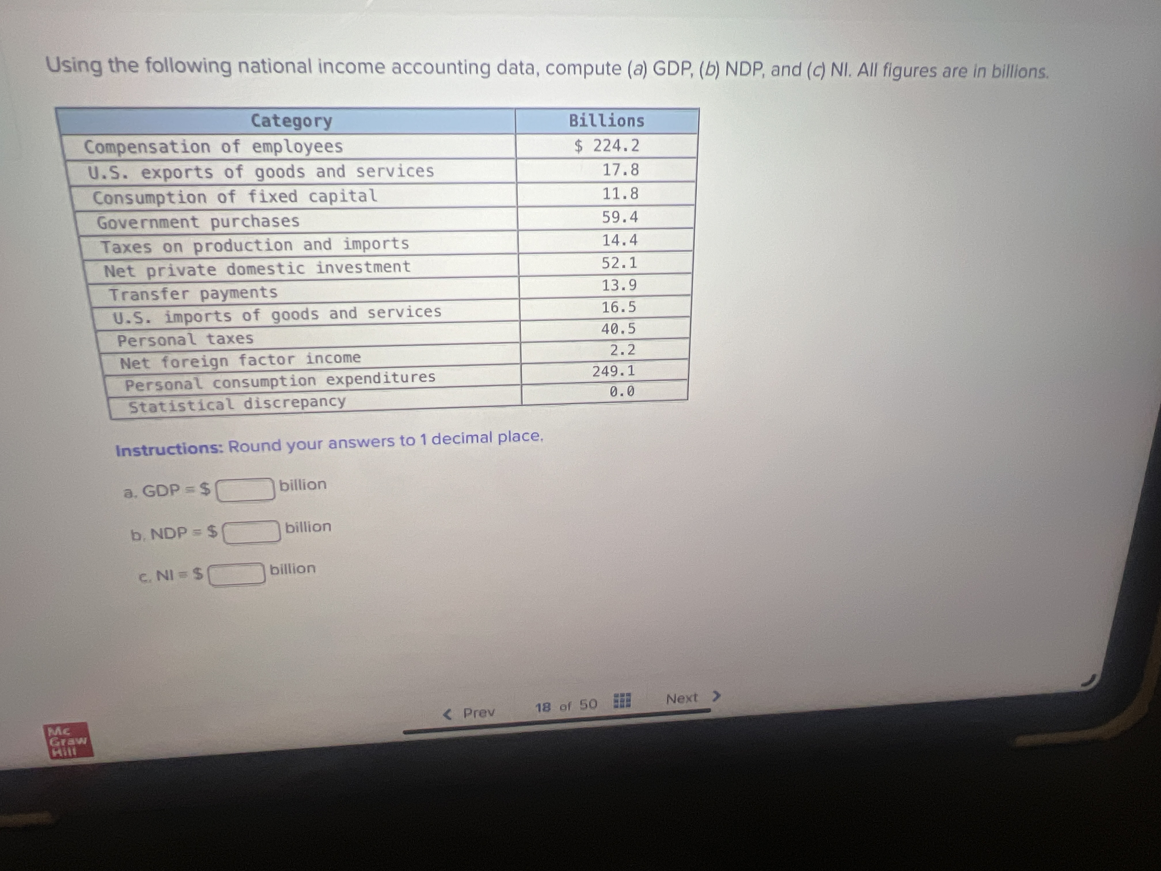 Solved Using the following national income accounting data, | Chegg.com