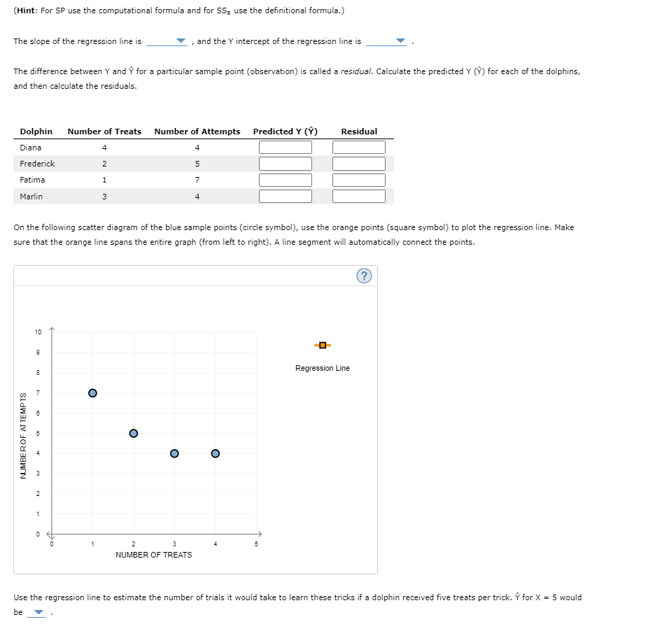 Solved 3. Computing the regression line and making | Chegg.com