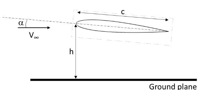 Solved Consider a thin symmetrical airfoil (with a chord | Chegg.com