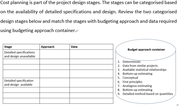 Cost planning is part of the project design stages. | Chegg.com