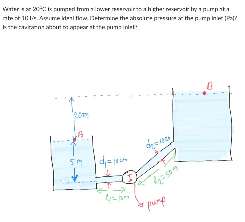 Solved Water is at 20°C is pumped from a lower reservoir to | Chegg.com