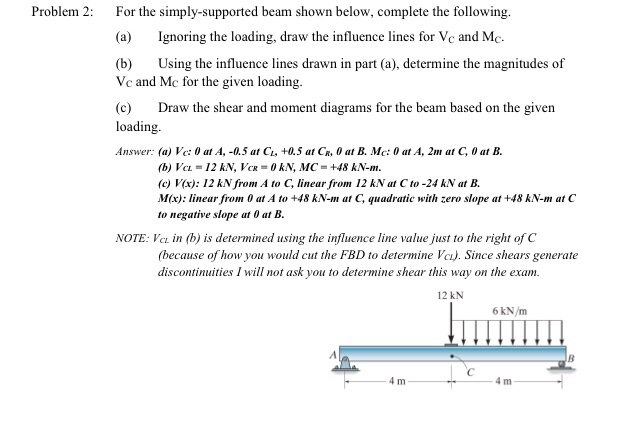 Solved Problem 2: For the simply-supported beam shown below, | Chegg.com