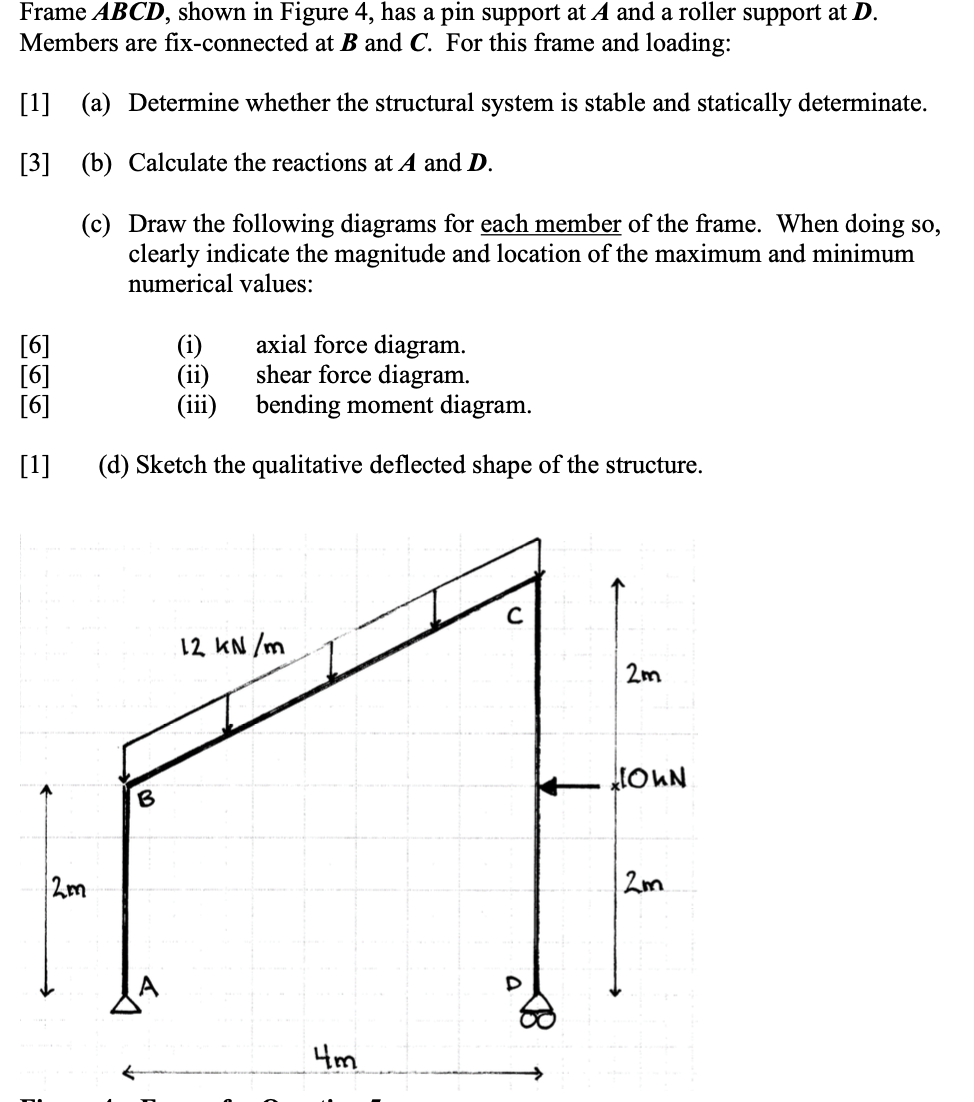 Solved Frame ABBD, shown in Figure 4, has a pin support at A | Chegg.com