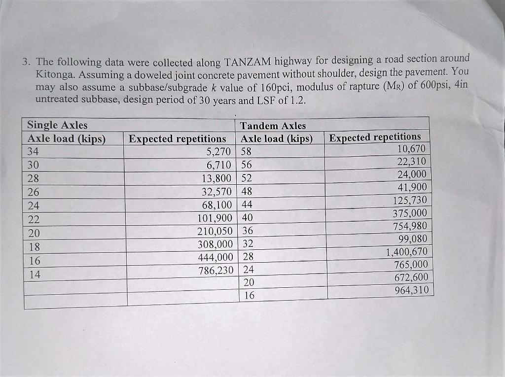3. The following data were collected along TANZAM | Chegg.com