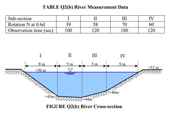 Solved (b) A river discharge was measured using a standard | Chegg.com