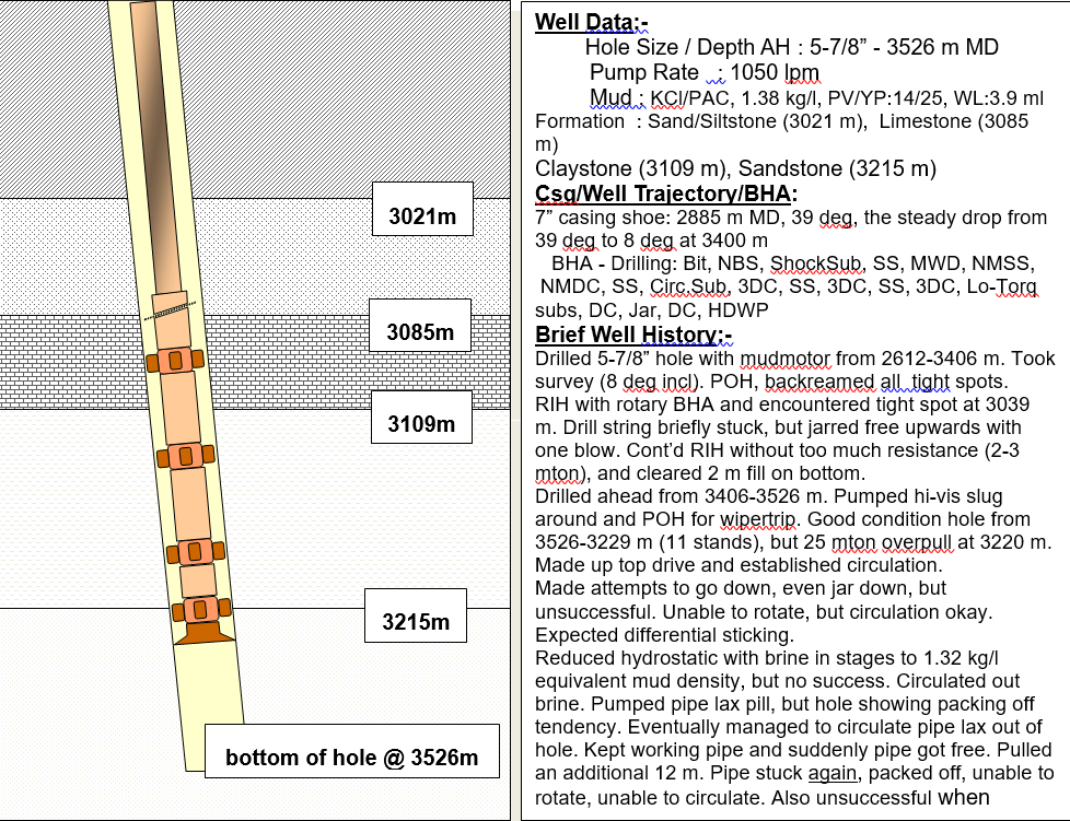 Solved Based in the stuck pipe case in the last page answer | Chegg.com