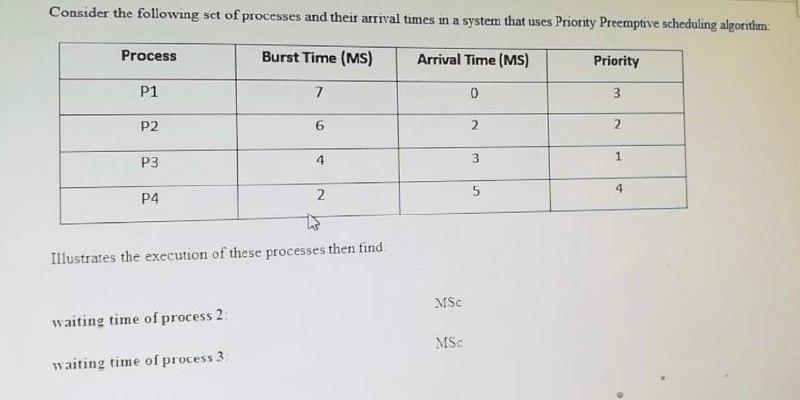 Solved Consider the following set of processes and their | Chegg.com