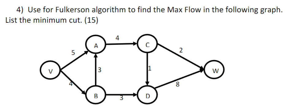 Solved 4) Use for Fulkerson algorithm to find the Max Flow | Chegg.com