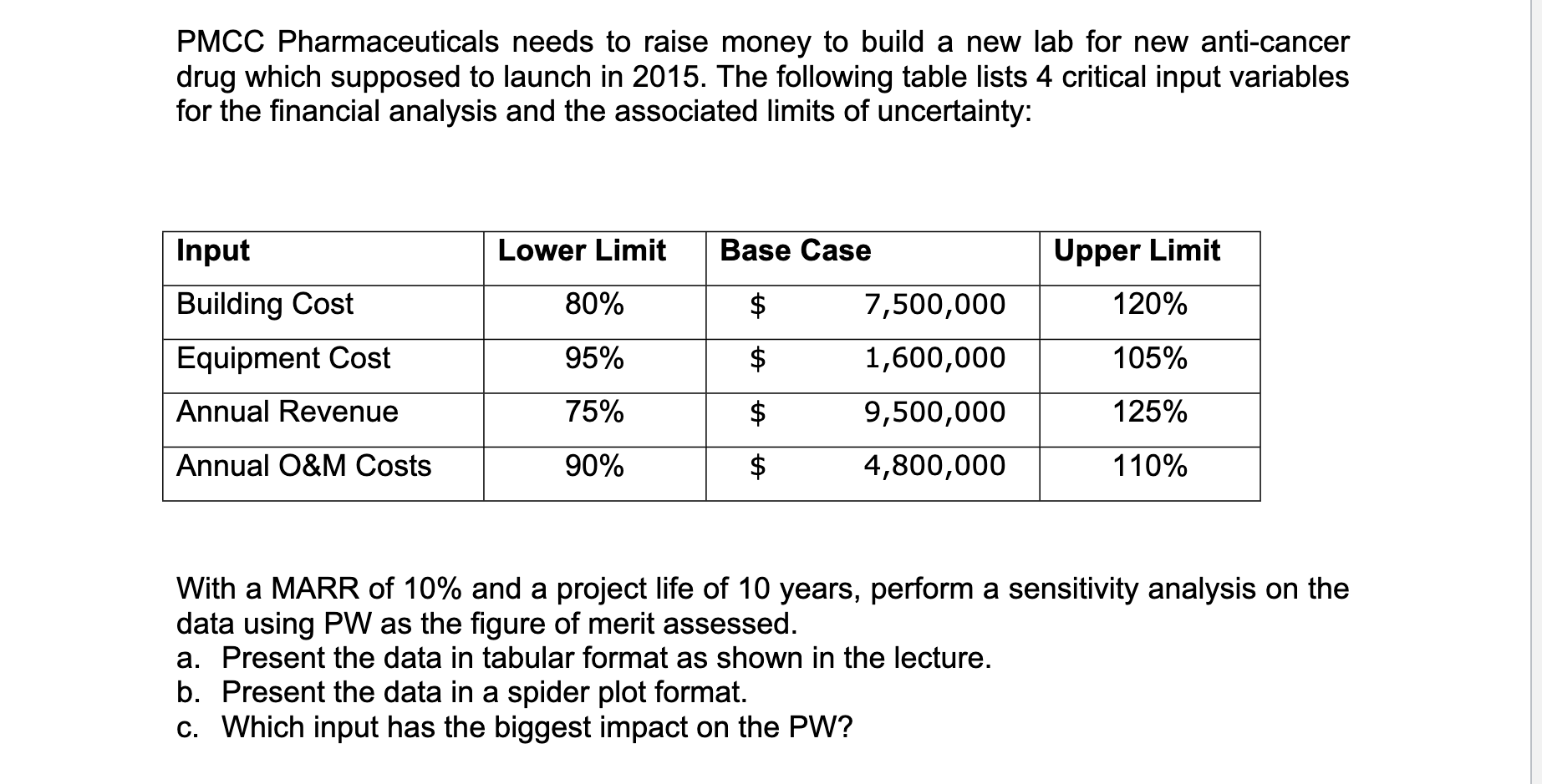 Solved PMCC Pharmaceuticals needs to raise money to build a | Chegg.com
