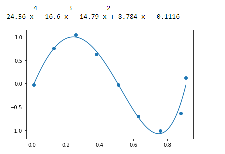 Solved Part III - Analyse Jupyter File Q10-Based on the | Chegg.com