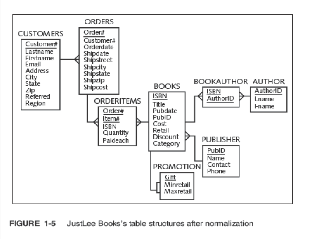 Solved Q1 Add an index for the customer’s last name Q2 Add | Chegg.com