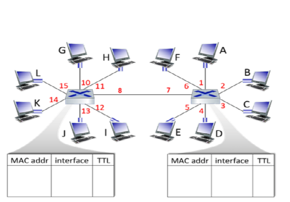 Solved Consider the LAN below consisting of 10 computers | Chegg.com