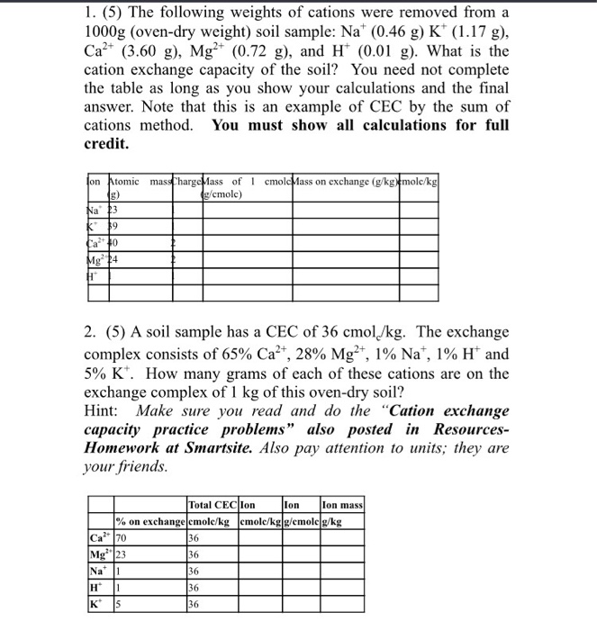 Solved Cation exchange capacity topics for Soil Science | Chegg.com