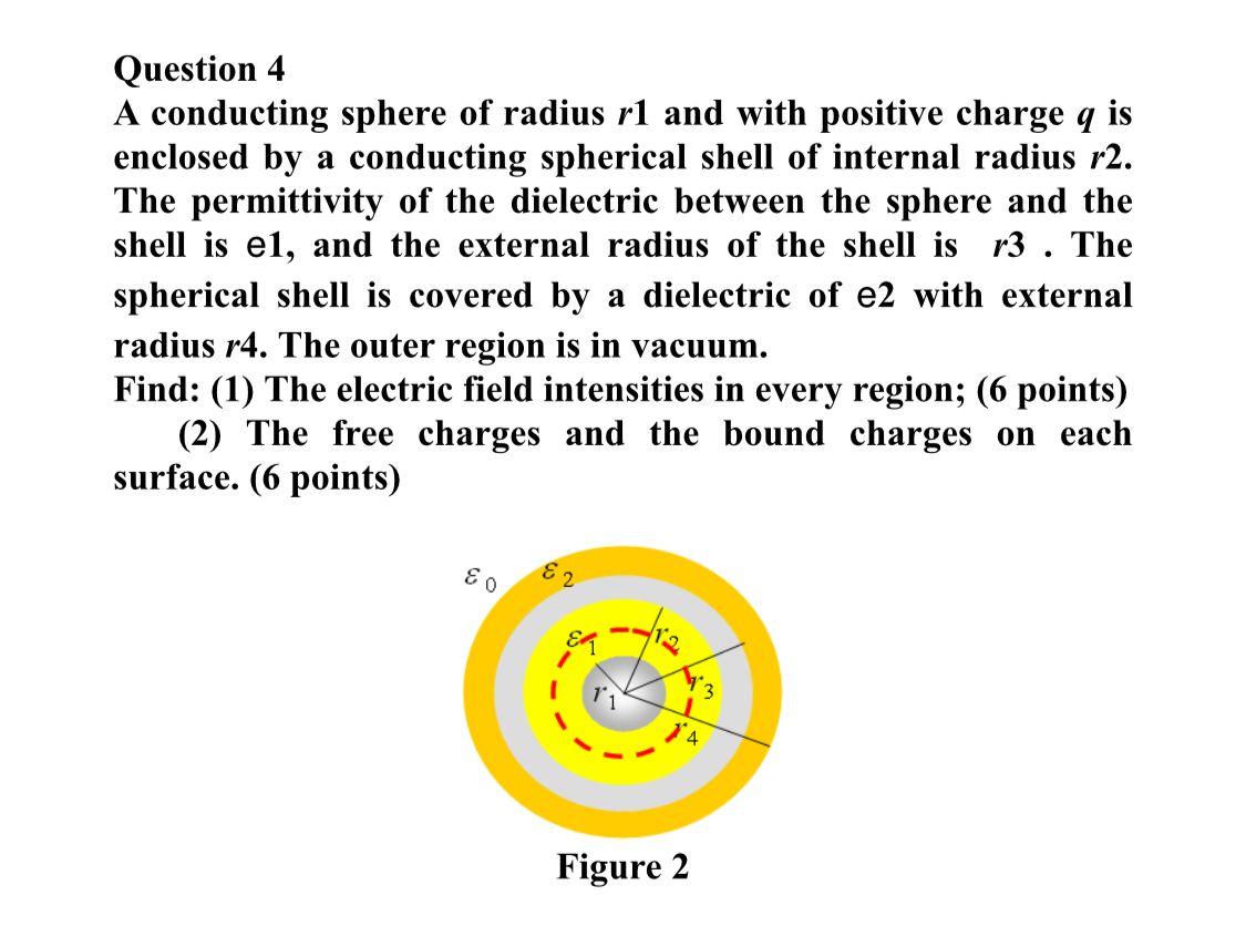 Solved Question 4 A conducting sphere of radius r1 and with | Chegg.com