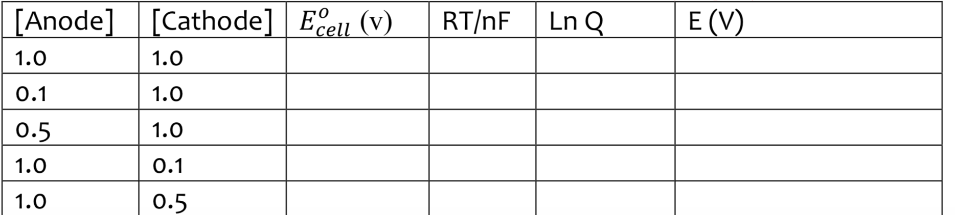 Complete Table 1 below using the standard reduction | Chegg.com