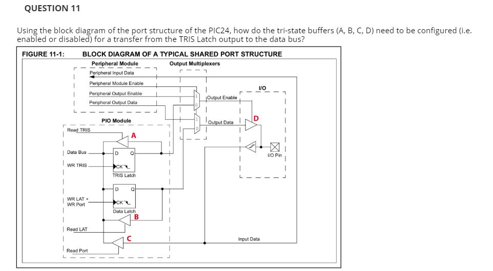QUESTION 11 Using the block diagram of the port | Chegg.com