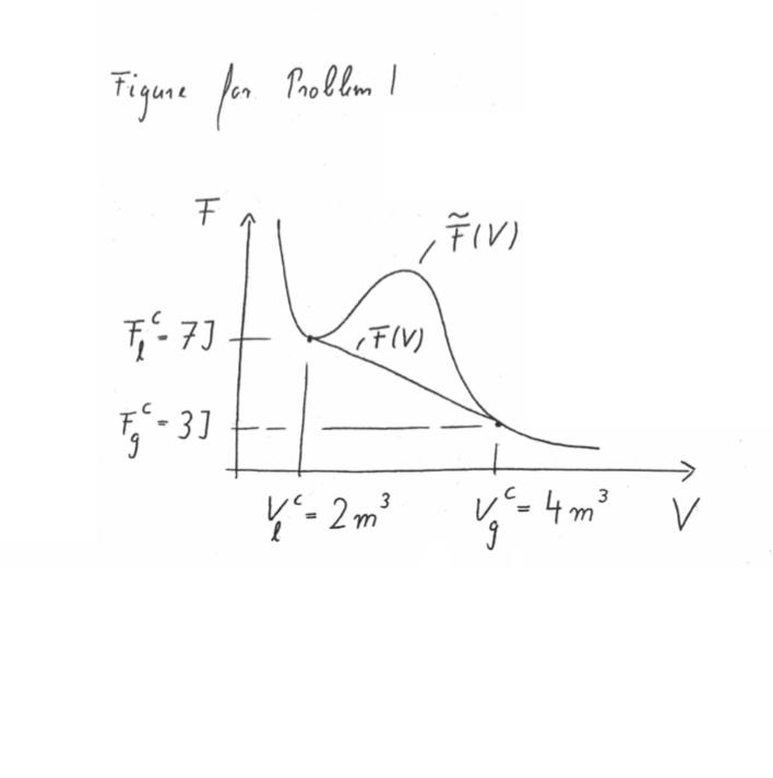 Solved Problem 1) First-order phase transition [80 points] | Chegg.com