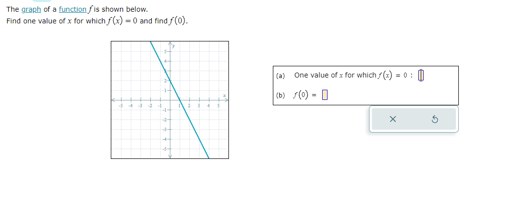 Solved The graph of a function f is shown below. Find one | Chegg.com