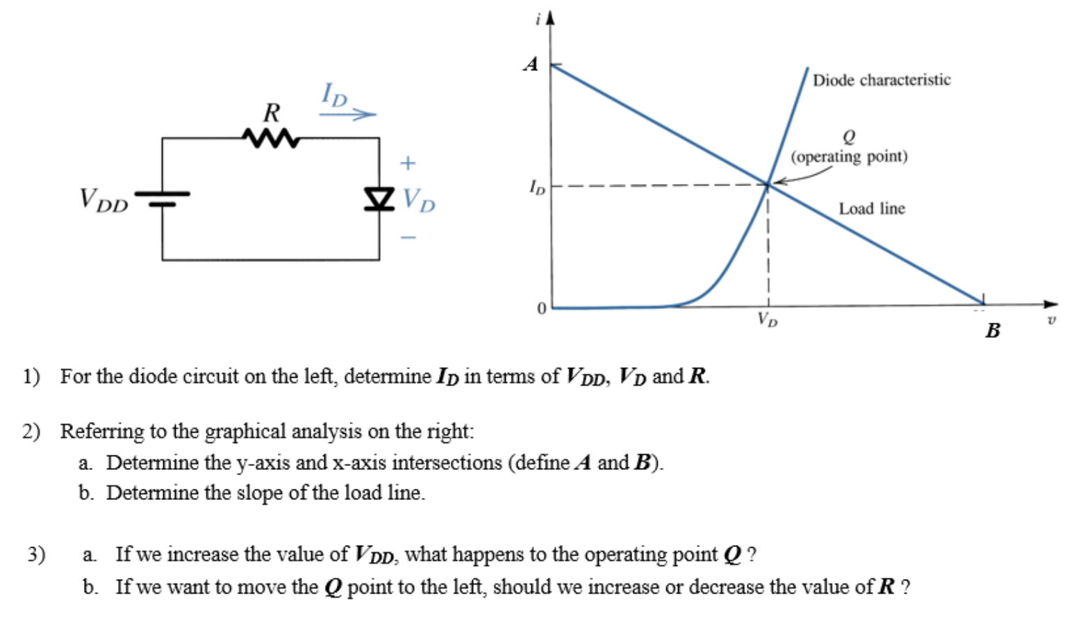 Solved i A ID Diode characteristic R (operating point) VOD | Chegg.com