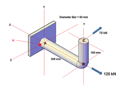Solved QUESTION 2 (25 marks) Force 120 KN applied at point B | Chegg.com