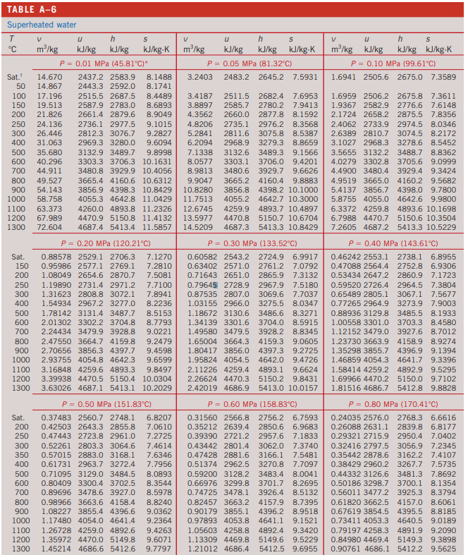 Solved Hi, can you show the interpolation steps to find the | Chegg.com