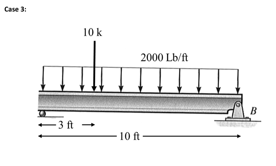 Solved Case 3: Find all reactions and draw SHEAR, MOMENT, | Chegg.com