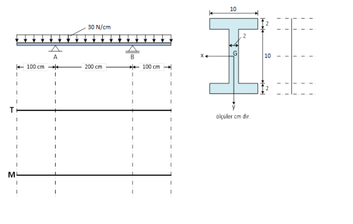 Solved It is checked whether the beam section whose loading | Chegg.com