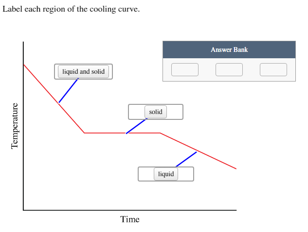 Solved Label each region of the cooling curve. | Chegg.com