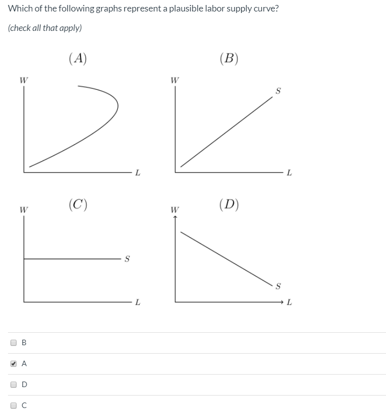 Refer to the graph of the labor supply curve below | Chegg.com