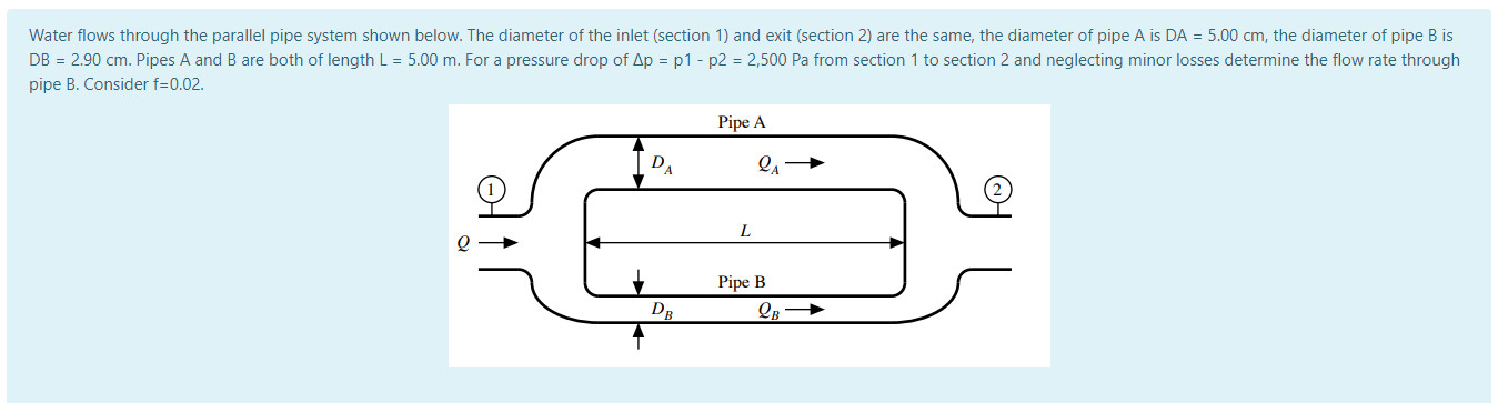Solved Water flows through the parallel pipe system shown | Chegg.com