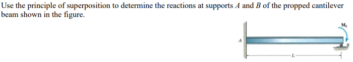 Solved Use the principle of superposition to determine the | Chegg.com