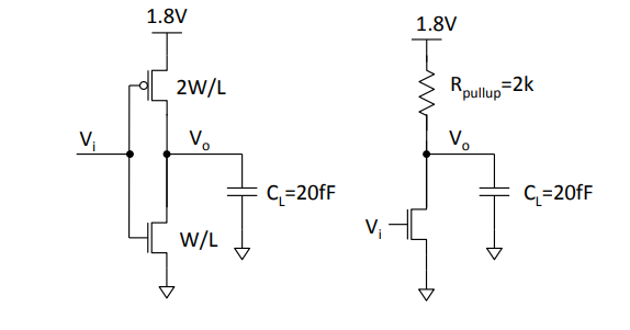 For the circuits below assume that the fcll =10MHz. | Chegg.com