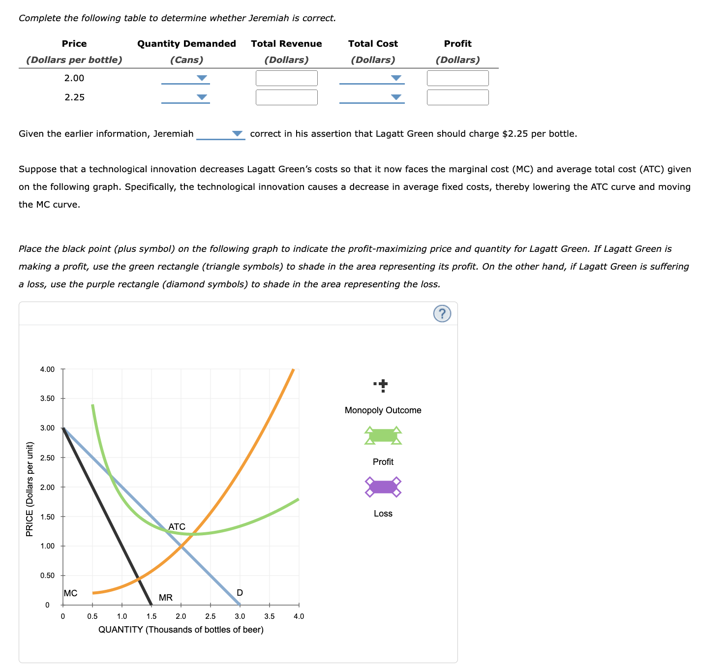 Solved 4. Profit maximization and loss minimization Lagatt | Chegg.com