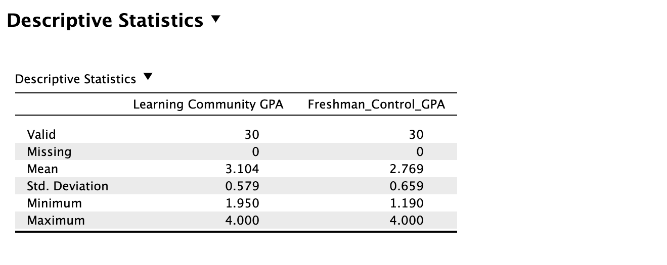 One Sample T-Test One Sample T-Test Note. For the | Chegg.com