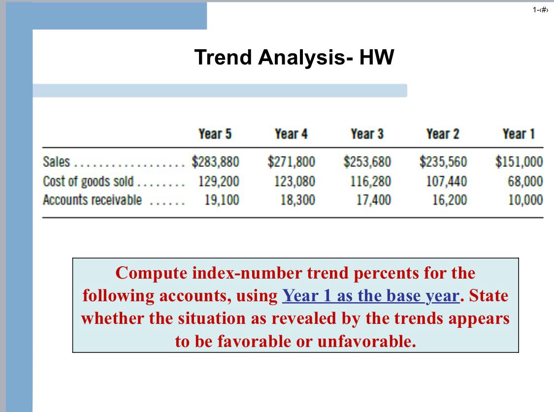Solved Trend Analysis- HW Compute index-number trend | Chegg.com