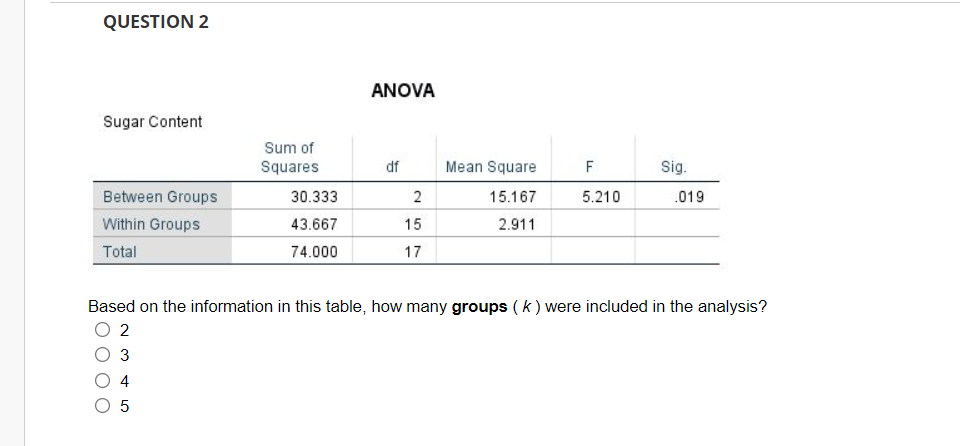 Solved QUESTION 2 ANOVA Sugar Content df F Sum of Squares | Chegg.com