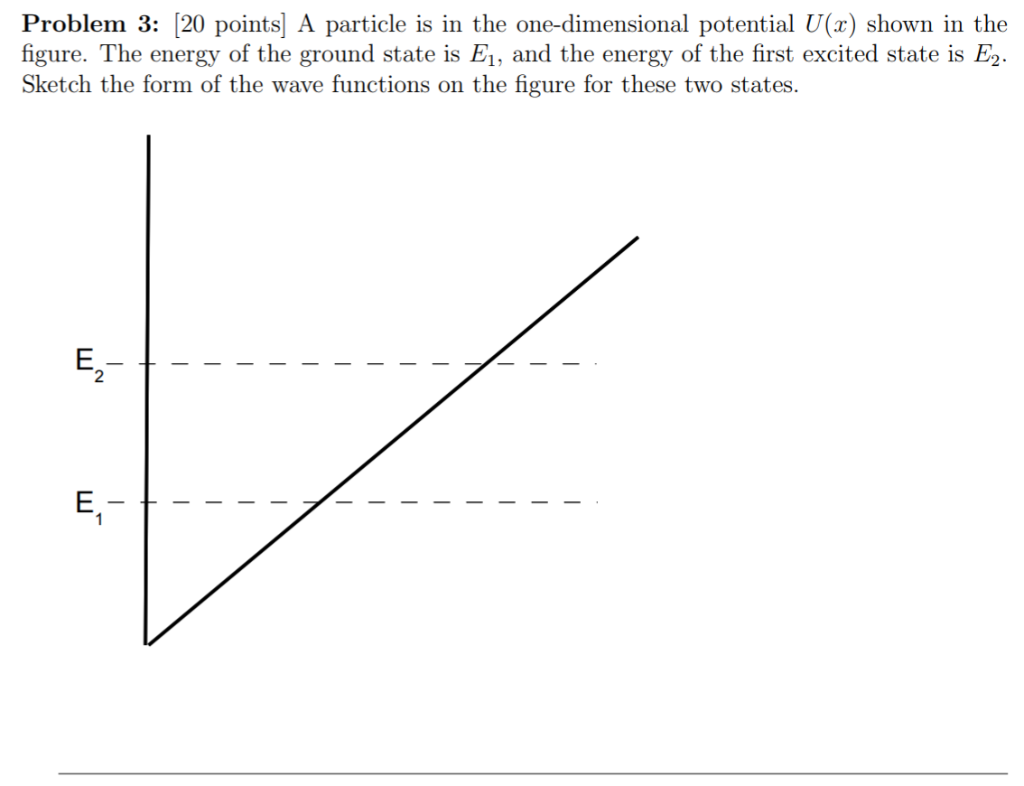 Solved A particle is in the one-dimensional potential U(x) | Chegg.com