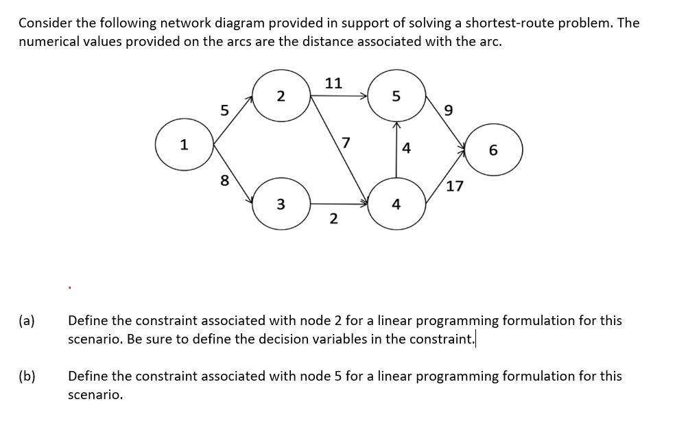 Solved Consider the following network diagram provided in | Chegg.com