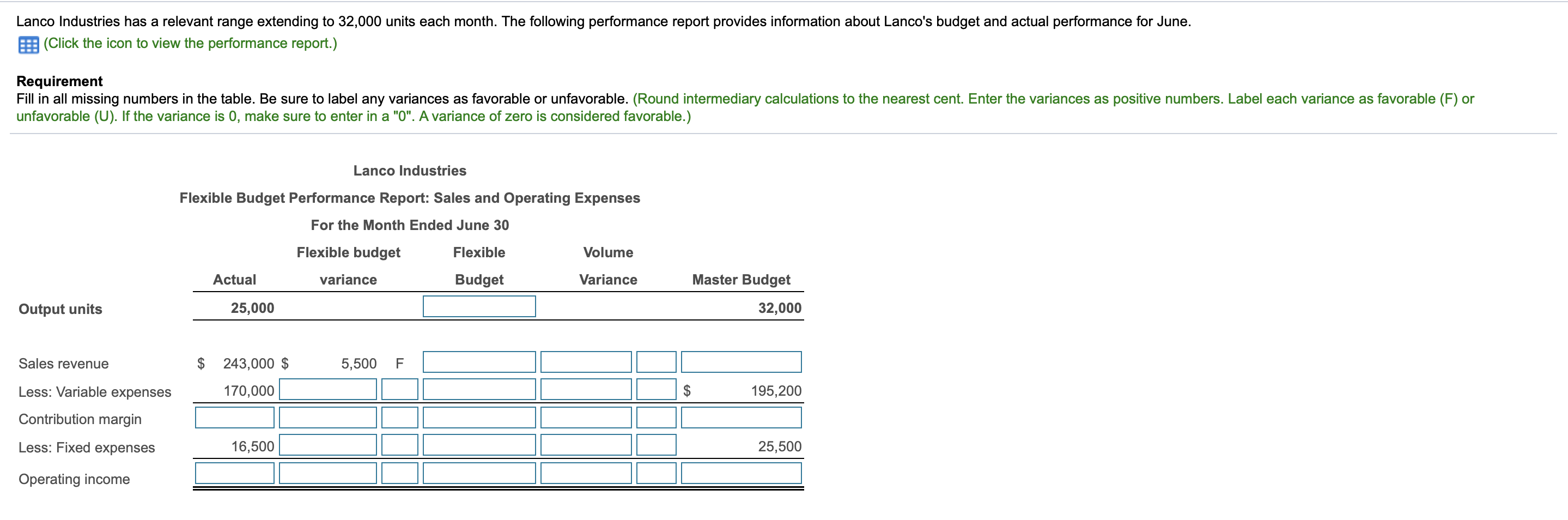 Solved Lanco Industries has a relevant range extending to | Chegg.com